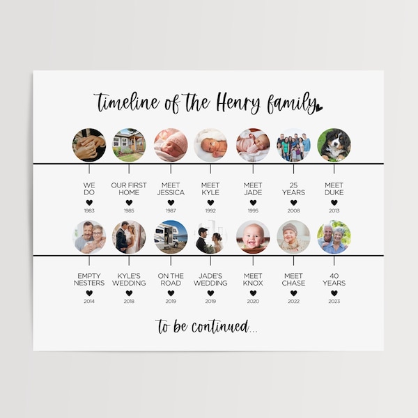 Anniversary Timeline - Etsy