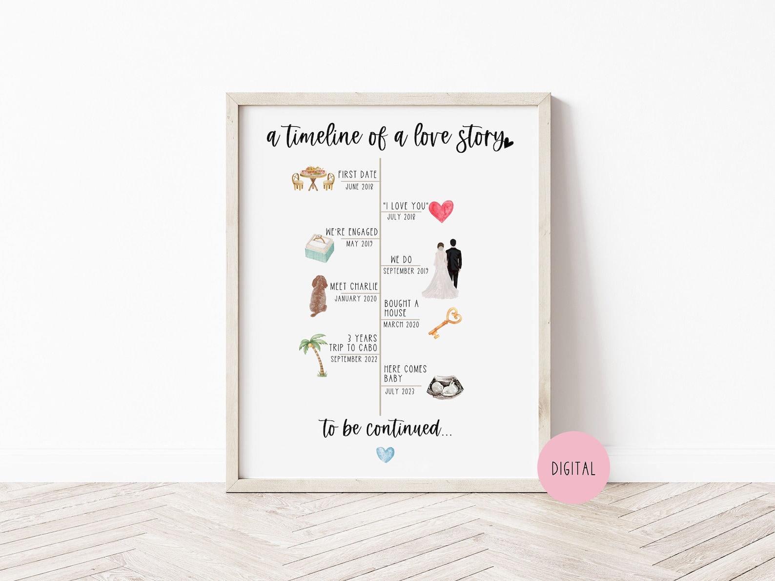 Relationship Gift Timeline, Anniversary Gift for Him, Anniversary Gift ...
