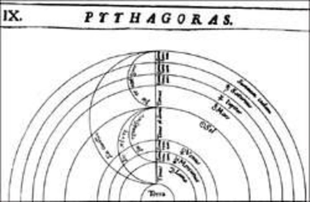 Harmonics Chart Report - Etsy