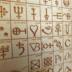 Alchemy Symbols Board Engraved on Wood as Alchemical Decor ,alchemy ...