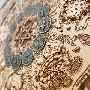 Wheel of the Year Wiccan Wall Decor With Moon Phases and Metals Zodiac ...