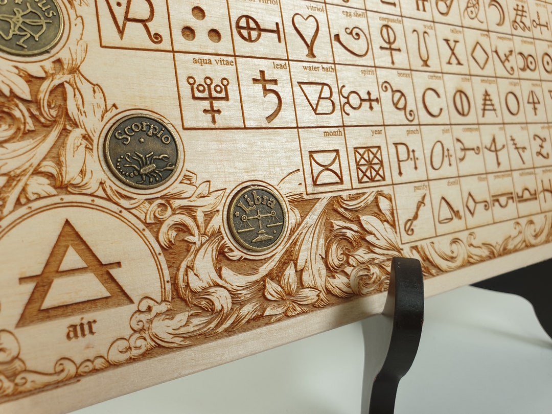 Alchemy Symbols Board Engraved on Wood as Alchemical Decor ,alchemy ...