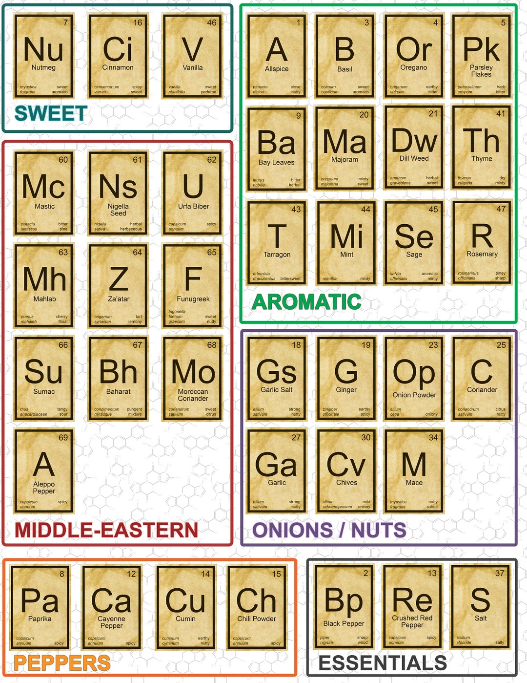 Test Tube Spice Labels #2 - Science is Magic! at Momo's Laboratory ...