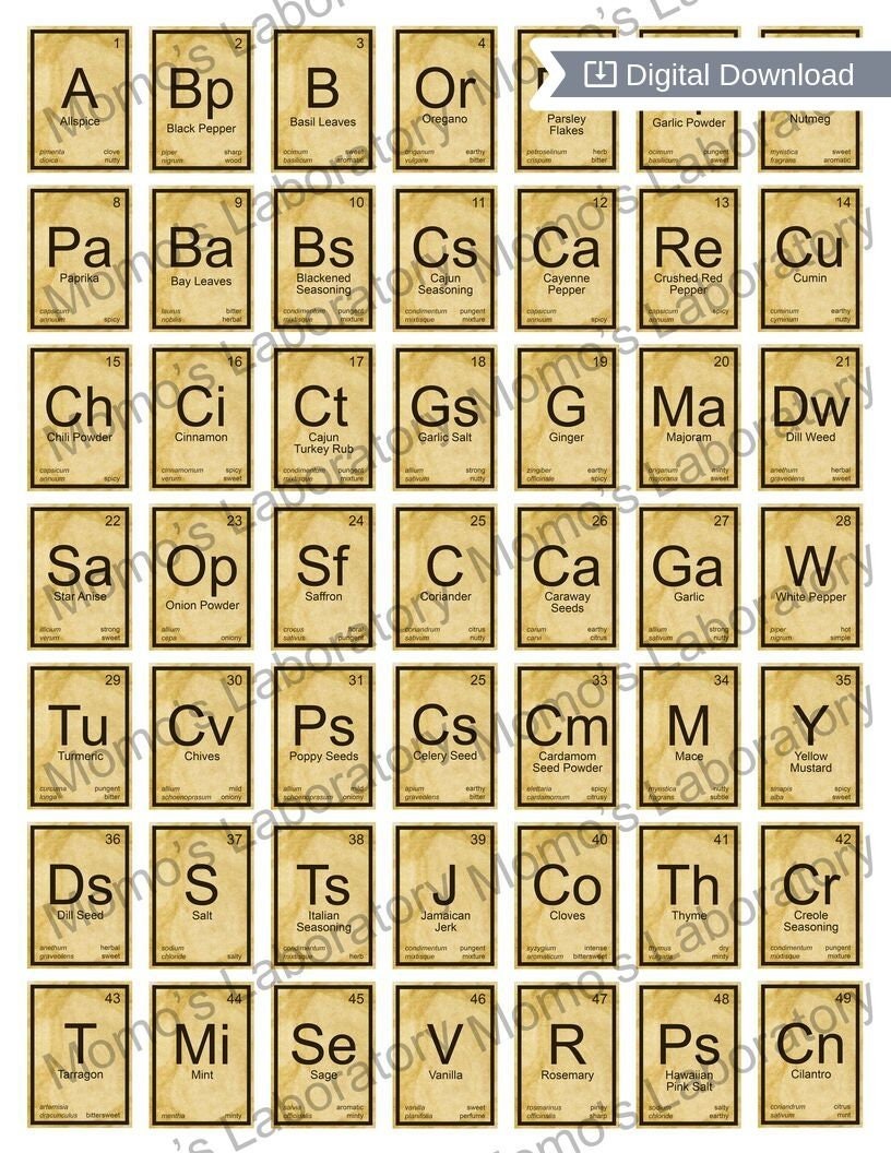 Test Tube Spice Labels - Science is Magic! at Momo's Laboratory ...