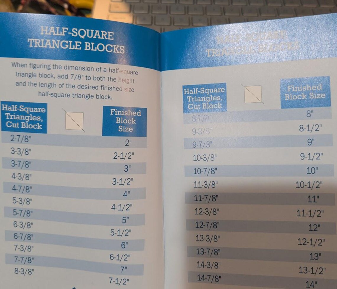 No Math Quilt Charts & Formulas NOS - Etsy