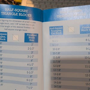 No Math Quilt Charts & Formulas NOS - Etsy