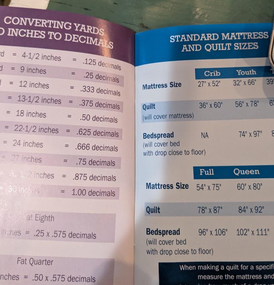 No Math Quilt Charts & Formulas NOS - Etsy