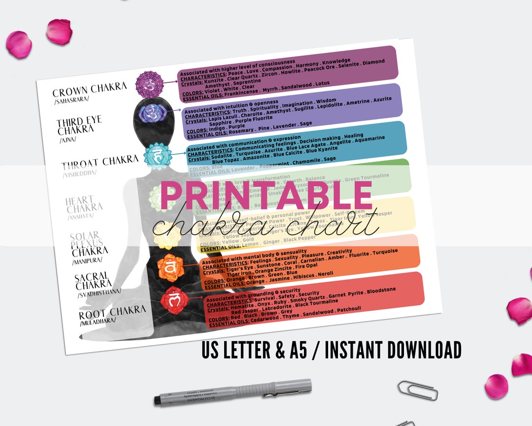 Chakra Chart Card COMBO. Seven Chakra Balancing Healing Jewelry Display ...