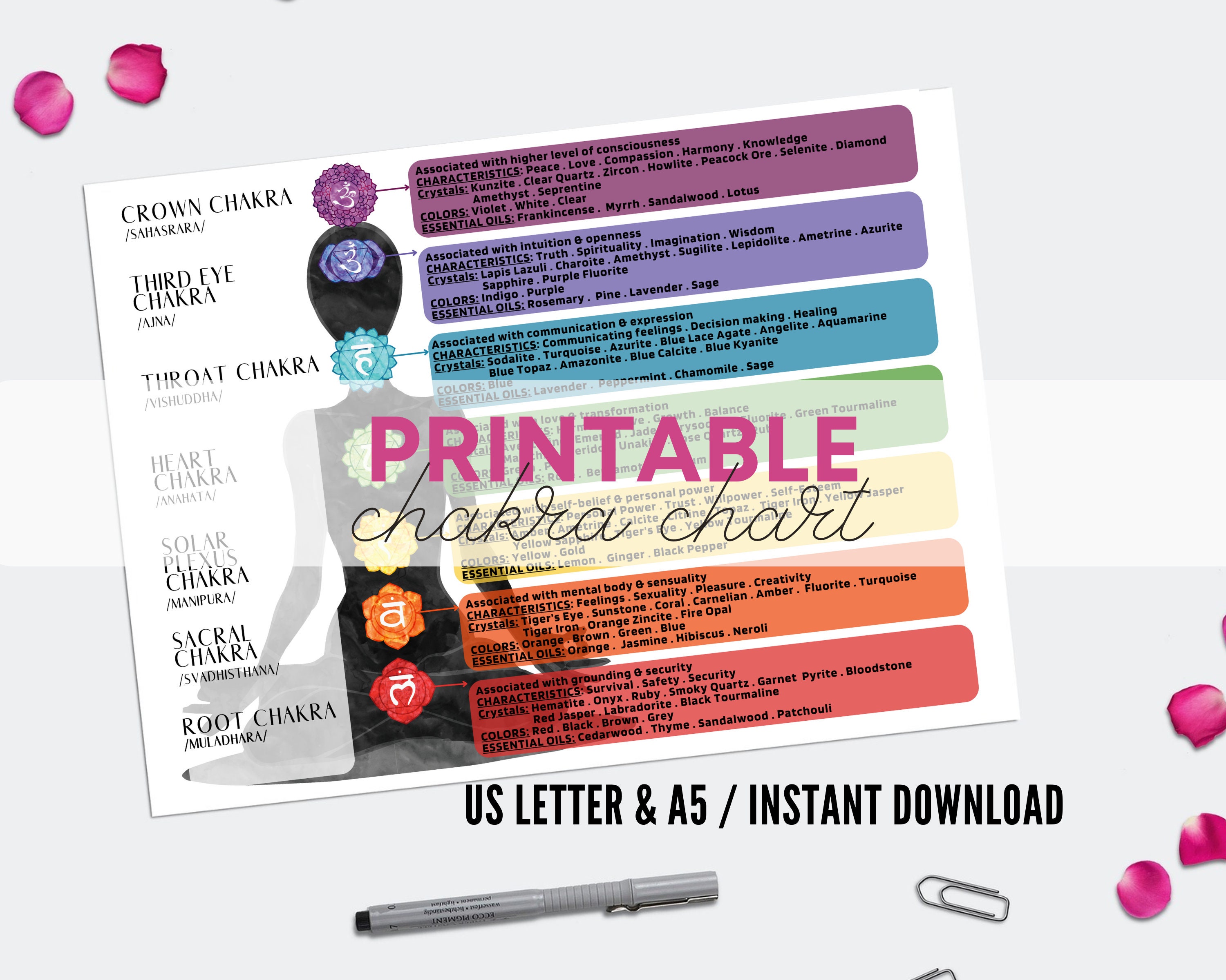 Chakra Chart Card COMBO. Seven Chakra Balancing Healing Jewelry Display ...