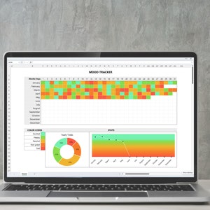 Digital Mood Tracker, Excel Spreadsheet, Instant Download, Mental ...