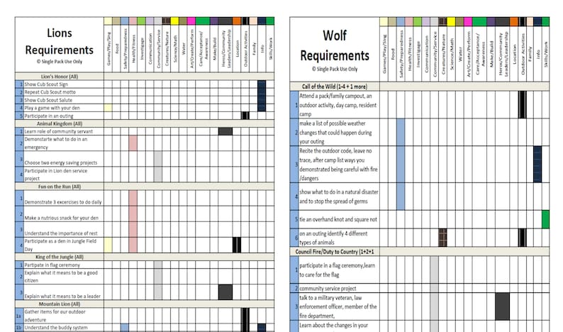 Combining Cubscout Den Meetings Guild - Etsy