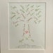 Family Tree - Etsy