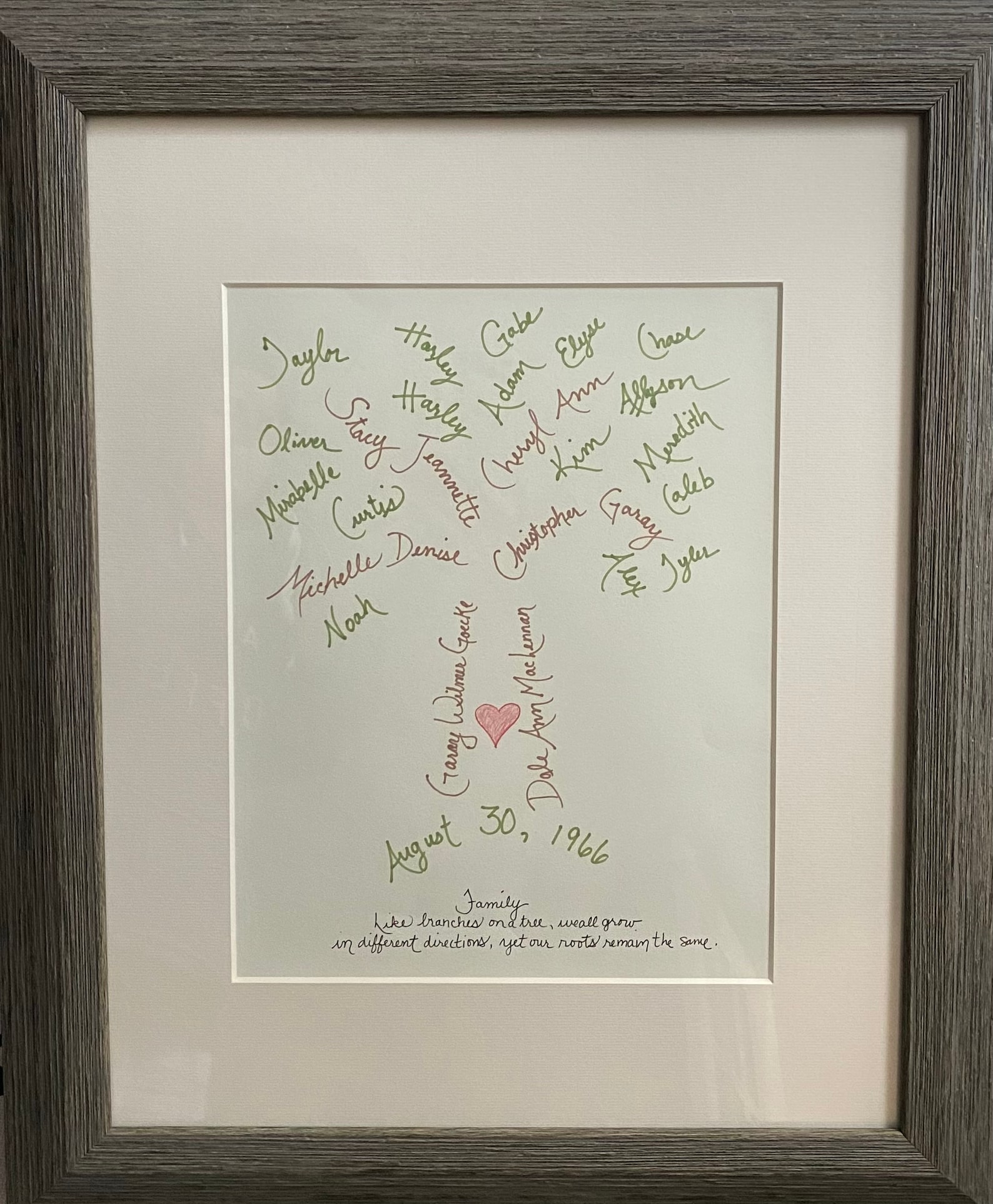 Family Tree - Etsy
