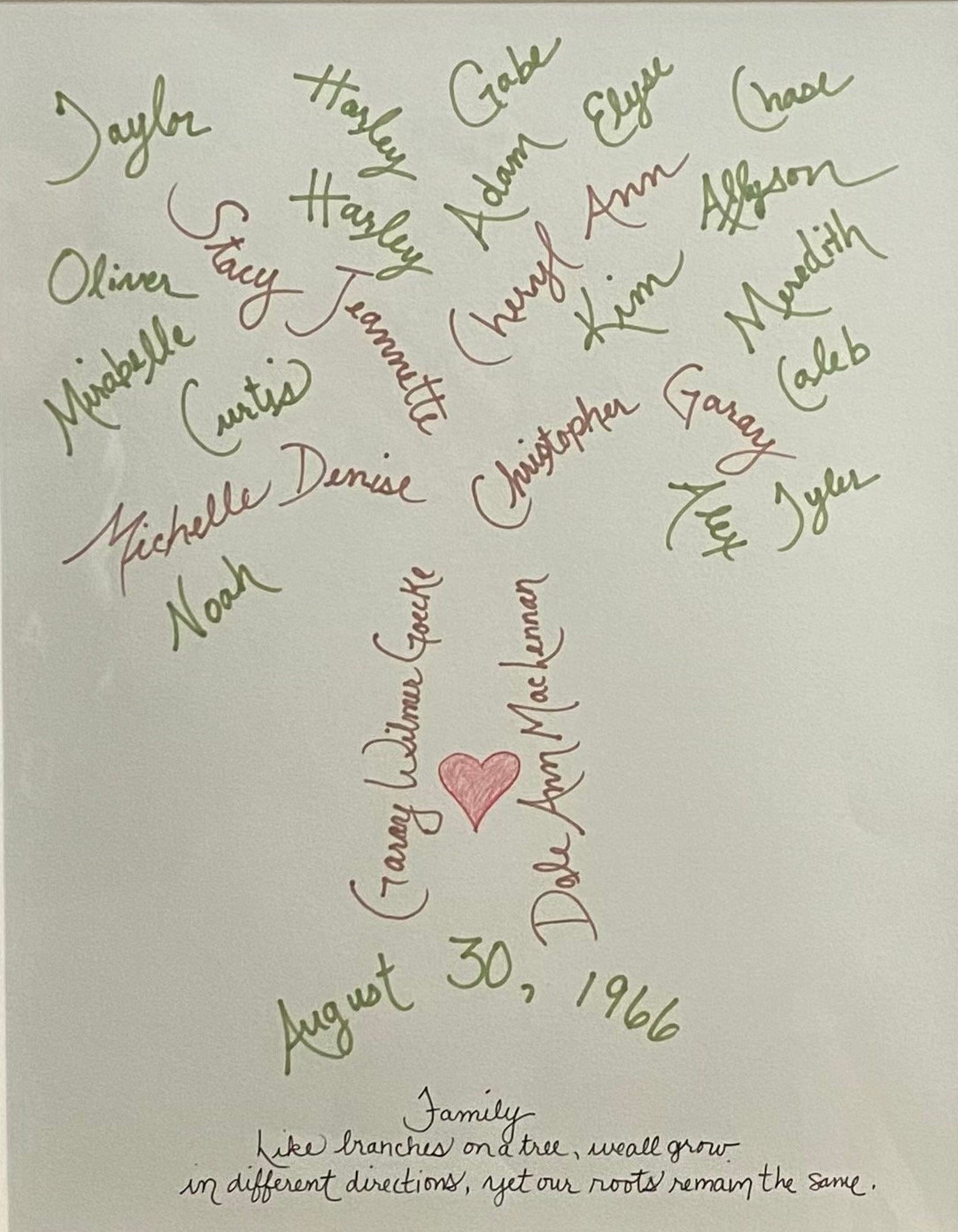 Family Tree - Etsy