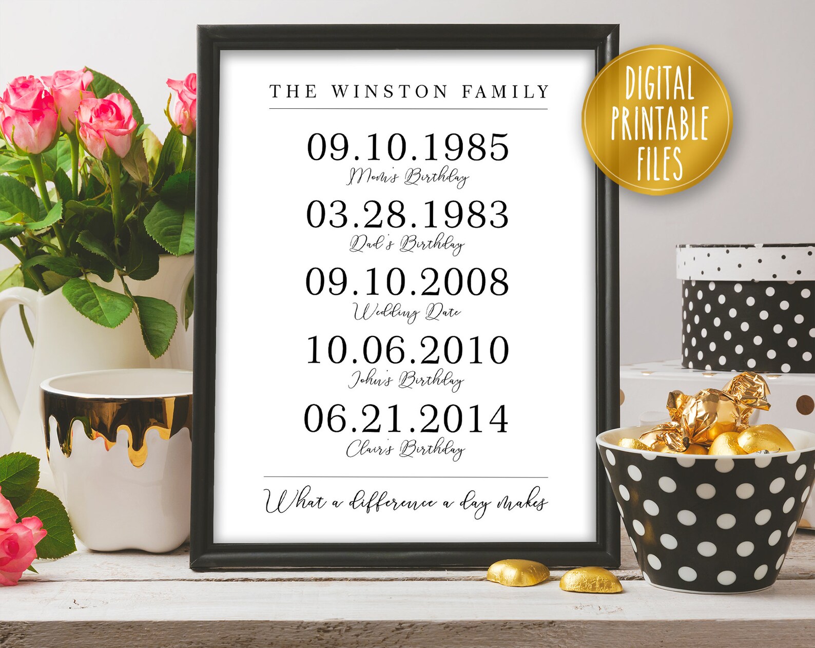 Personalized Family Milestones Poster | Wedding Anniversary Birthday ...