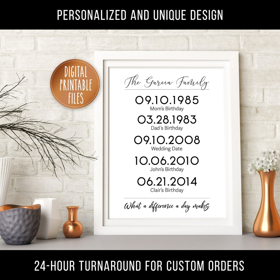 Family Milestones Personalized Poster | Wedding Anniversary Birthday ...