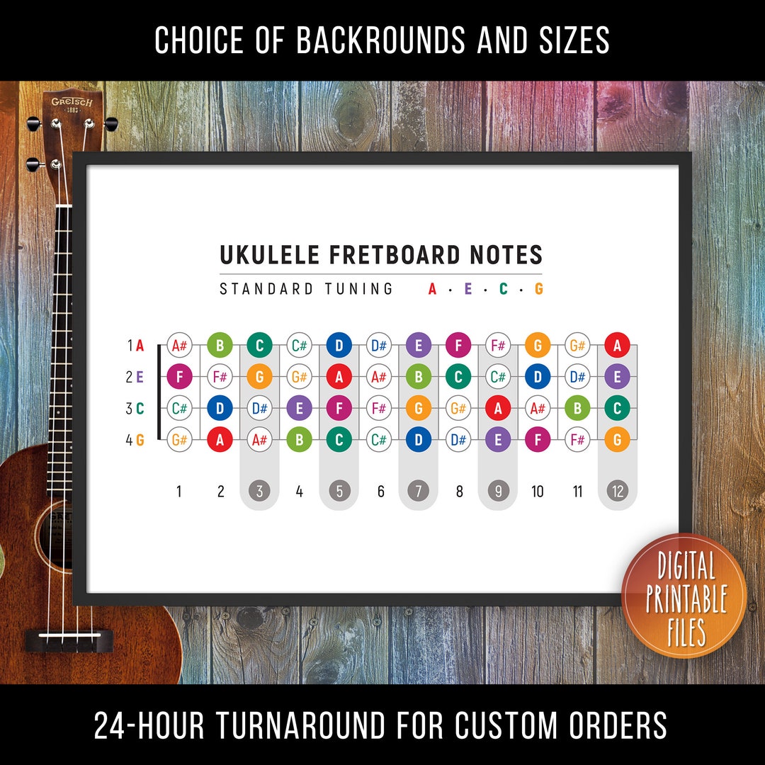 Ukulele Fretboard Notes Chart | Personalized Printable Art | Custom ...