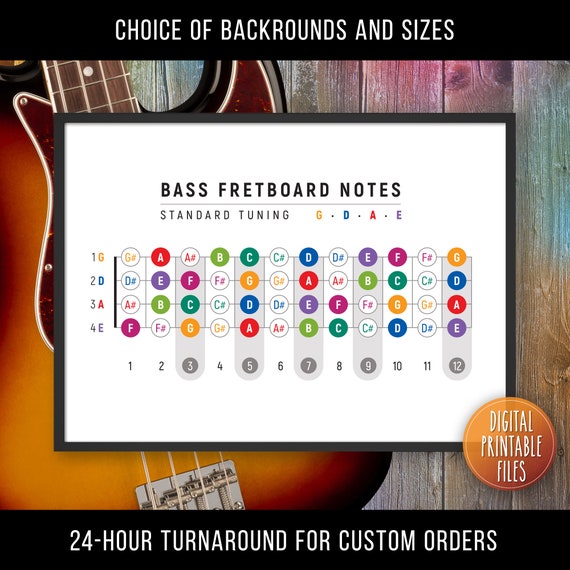 Guitar Fretboard Chart