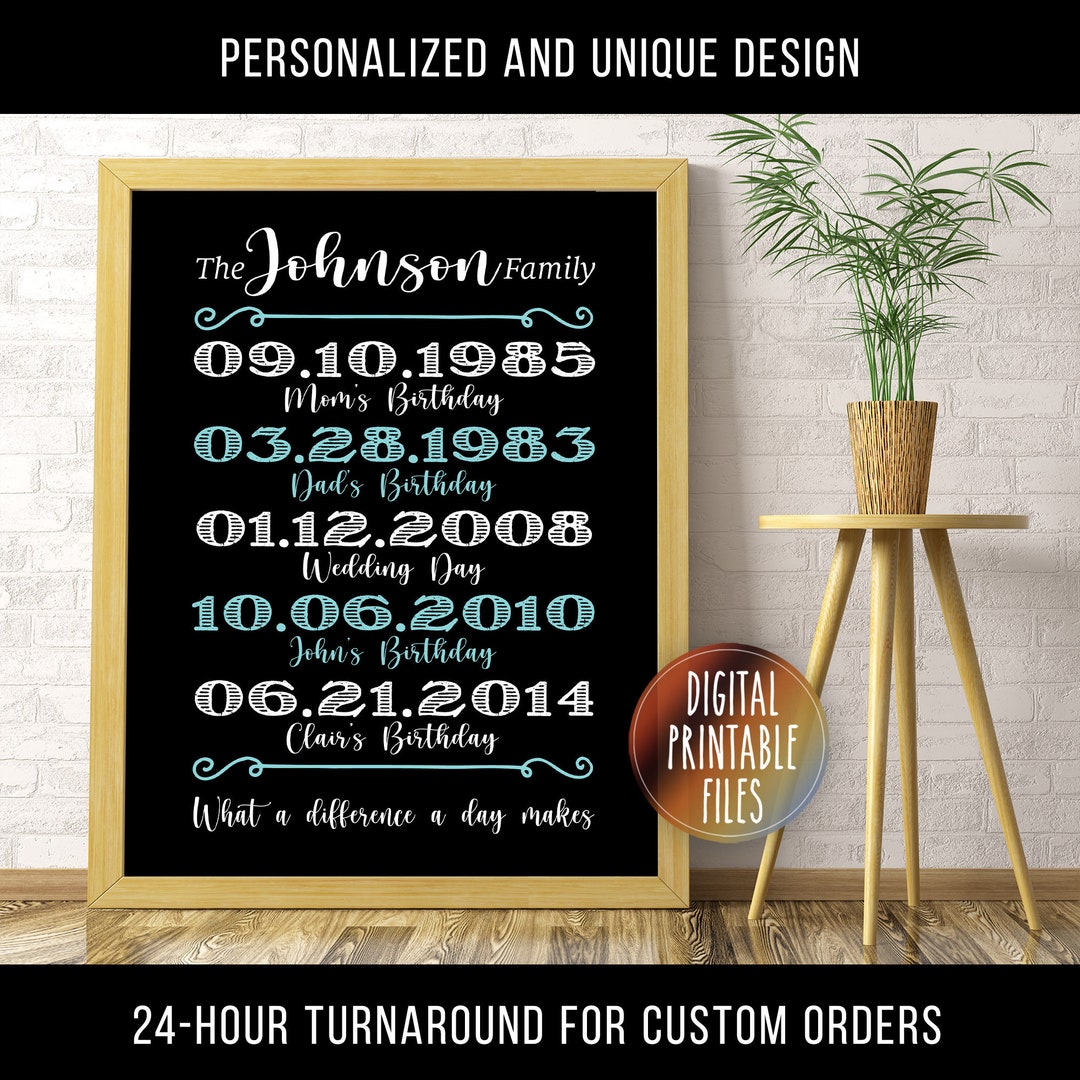 Personalized Family Milestones Poster | Wedding Anniversary Birthday ...
