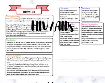 Nursing Study Guide - Etsy