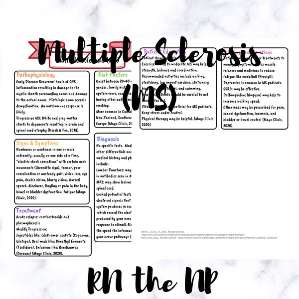 Multiple Sclerosis - Etsy