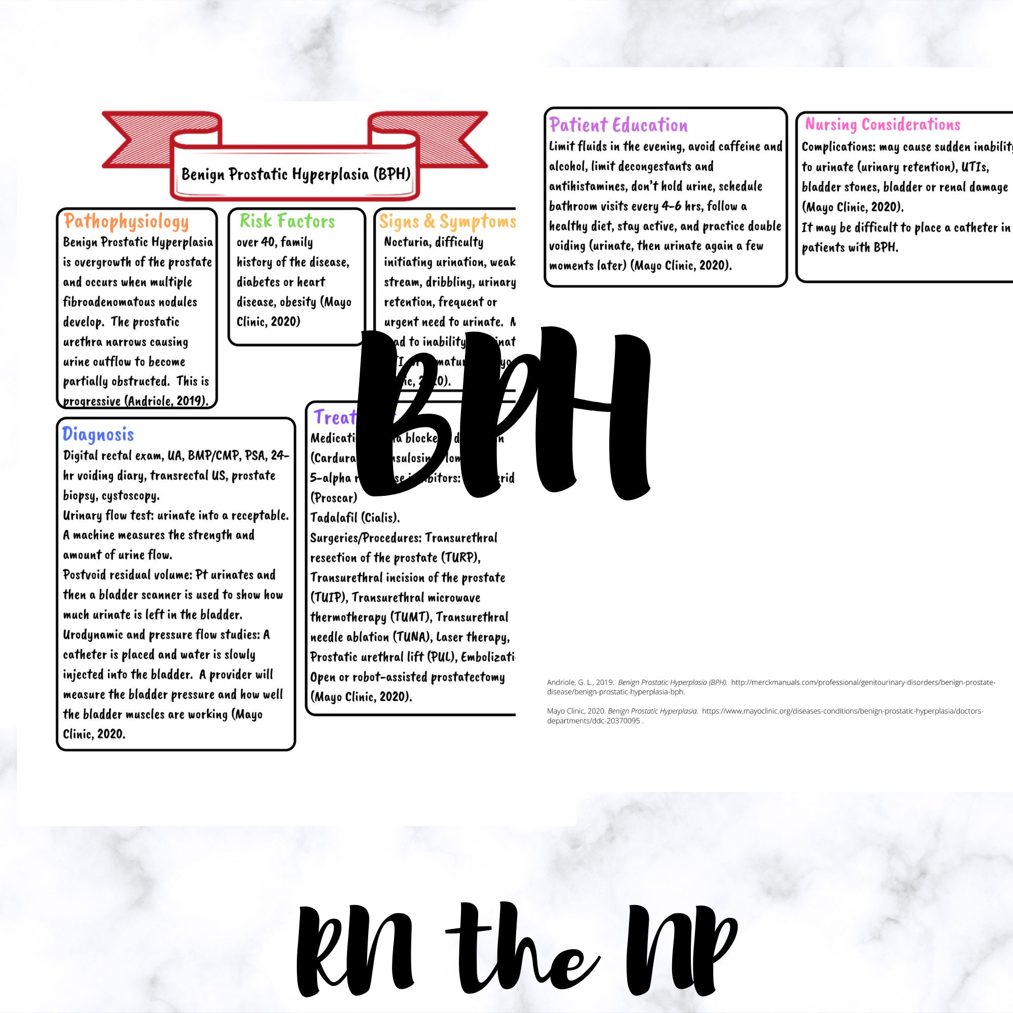 Benign Prostatic Hyperplasia / BPH Study Guide for Nursing - Etsy UK