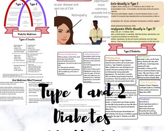 Diabetes Study | Etsy
