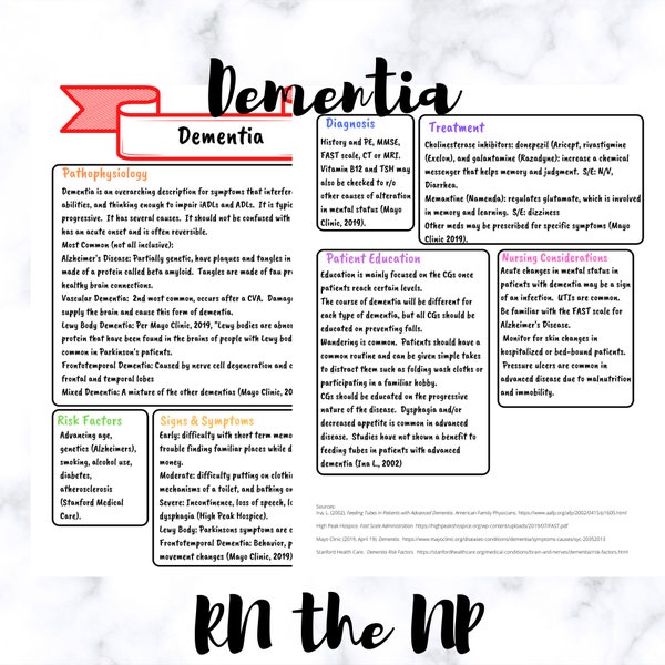 Dementia - Etsy