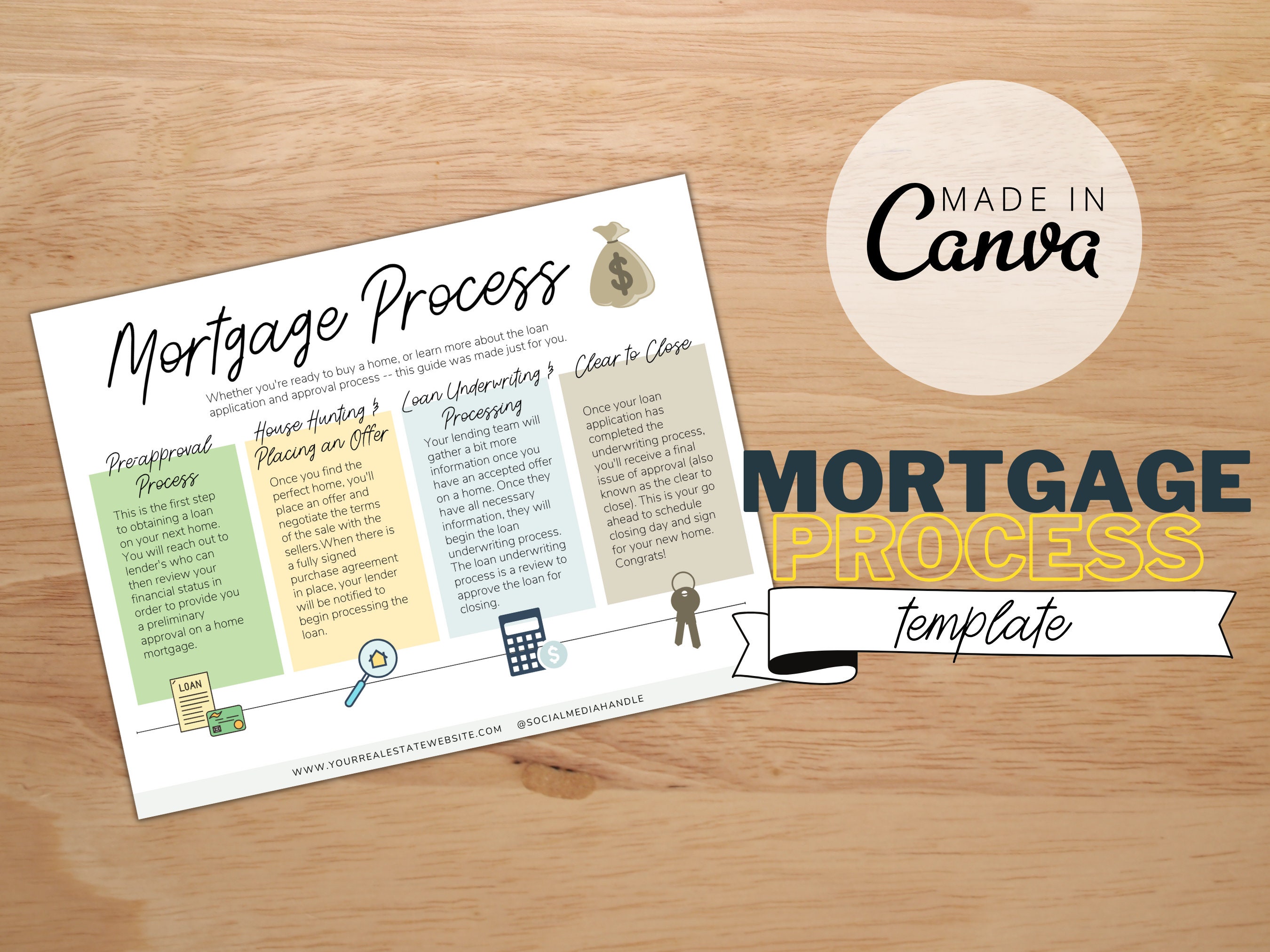 Mortgage Process Infographic: Real Estate Agent Resource (digital ...