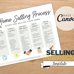 Home Selling Flyer | Editable Template for Realtors | Selling Process ...