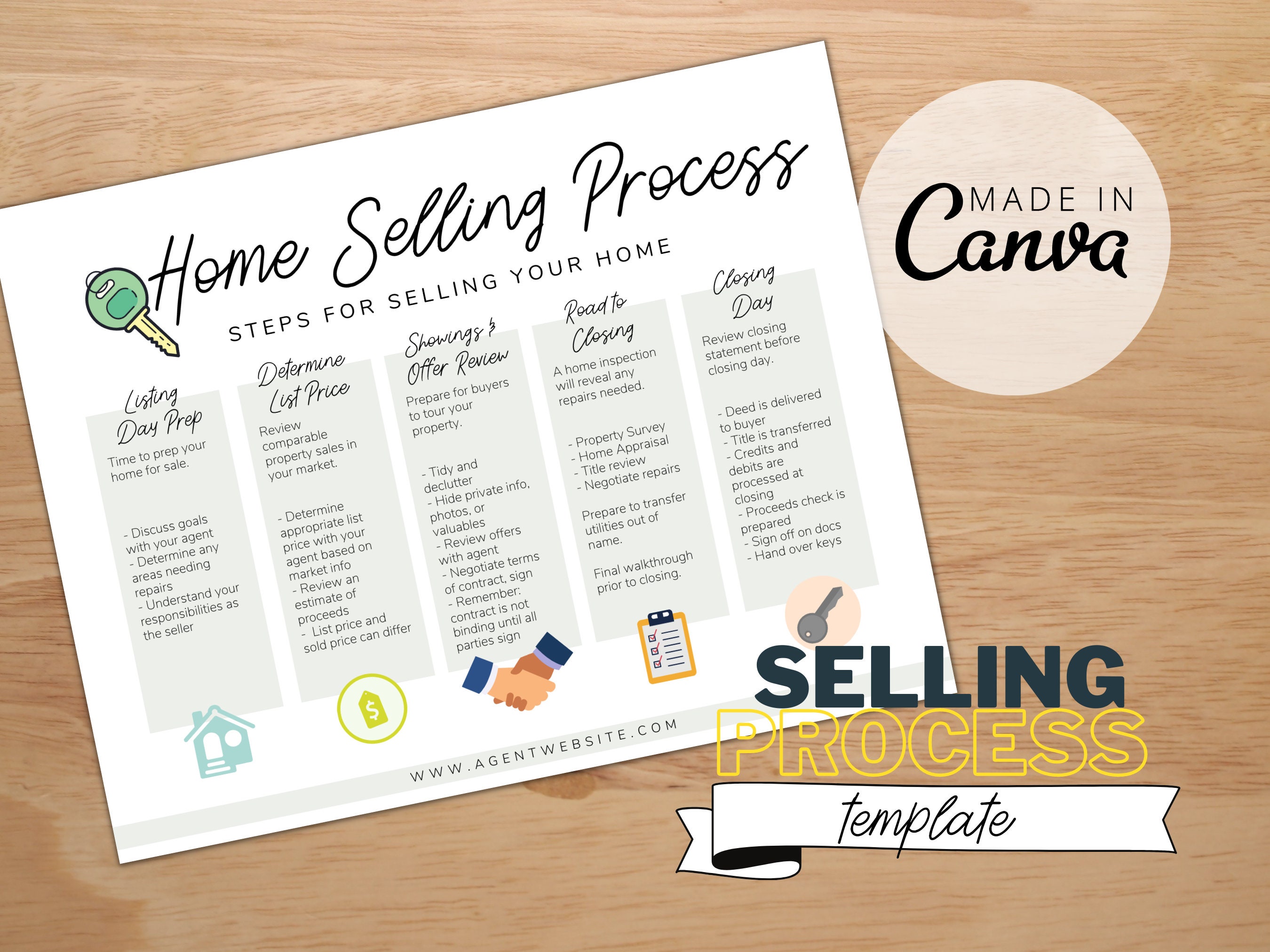 Home Selling Flyer | Editable Template for Realtors | Selling Process ...