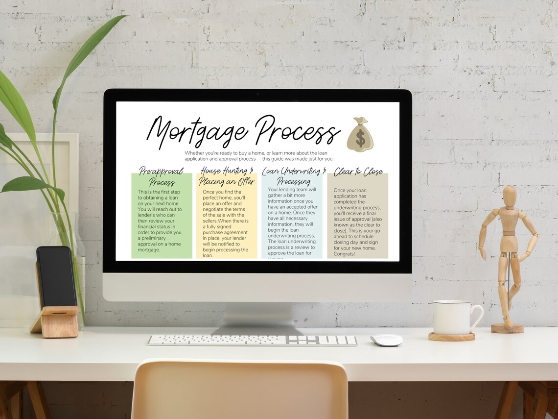 Mortgage Process Infographic Real Estate Education Loan - Etsy