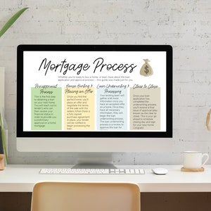 Mortgage Process Infographic | Real Estate Education | Loan Officer ...