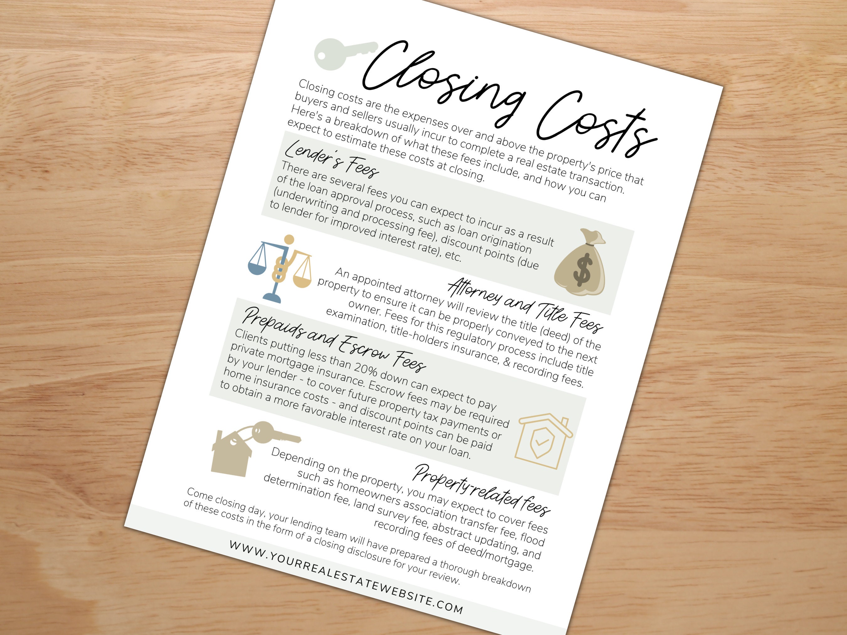 Editable Closing Cost Guide | Editable or Instant Download PDF ...