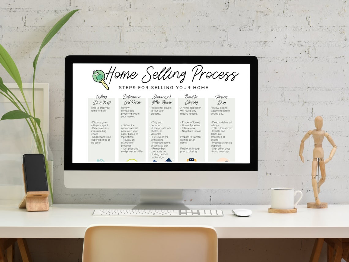 Home Selling Flyer | Editable Template for Realtors | Selling Process ...