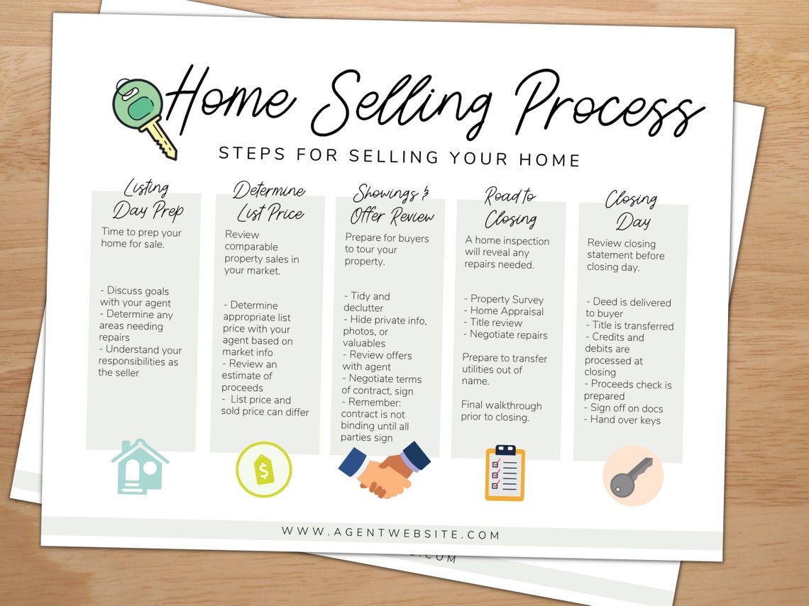 Home Selling Flyer Editable Template for Realtors Selling - Etsy