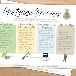 Mortgage Process Infographic | Real Estate Education | Loan Officer ...