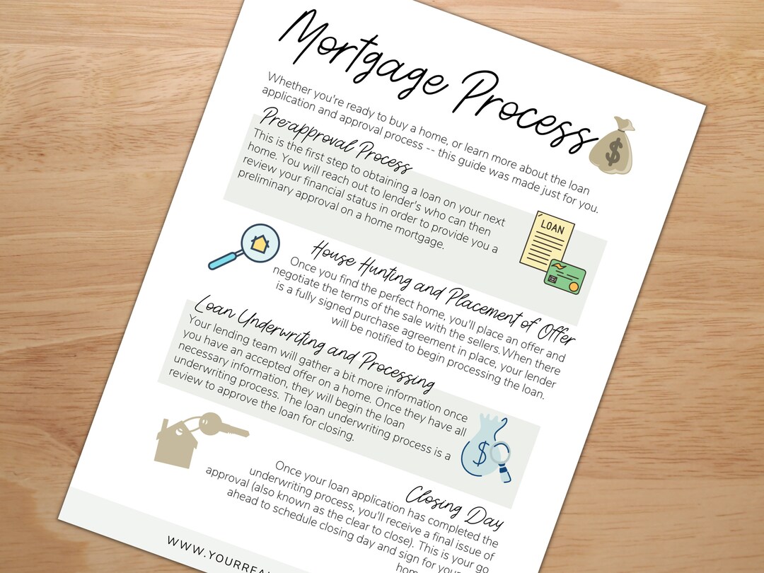 Mortgage Process Infographic | Real Estate Education | Loan Officer ...