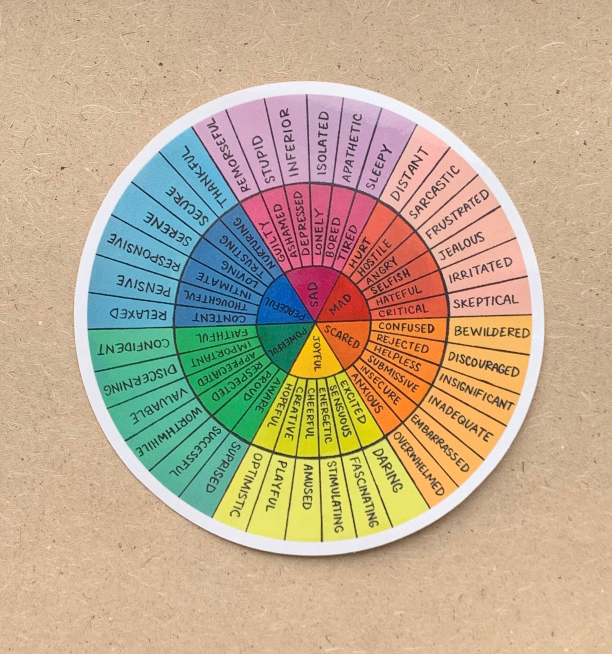 Wheel of Emotions Sticker - Large - Etsy