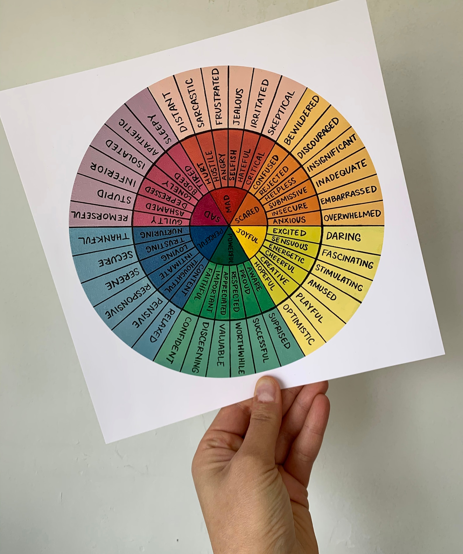 Emotions Color Wheel Art Print | Etsy UK