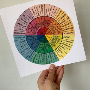Emotions Color Wheel Art Print - Etsy