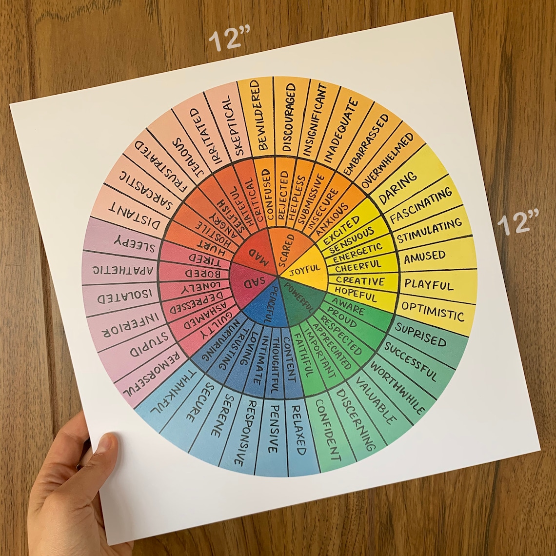 Emotions Color Wheel Art Print - Etsy UK