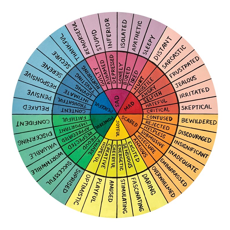 Emotion Wheel Postcards - Etsy