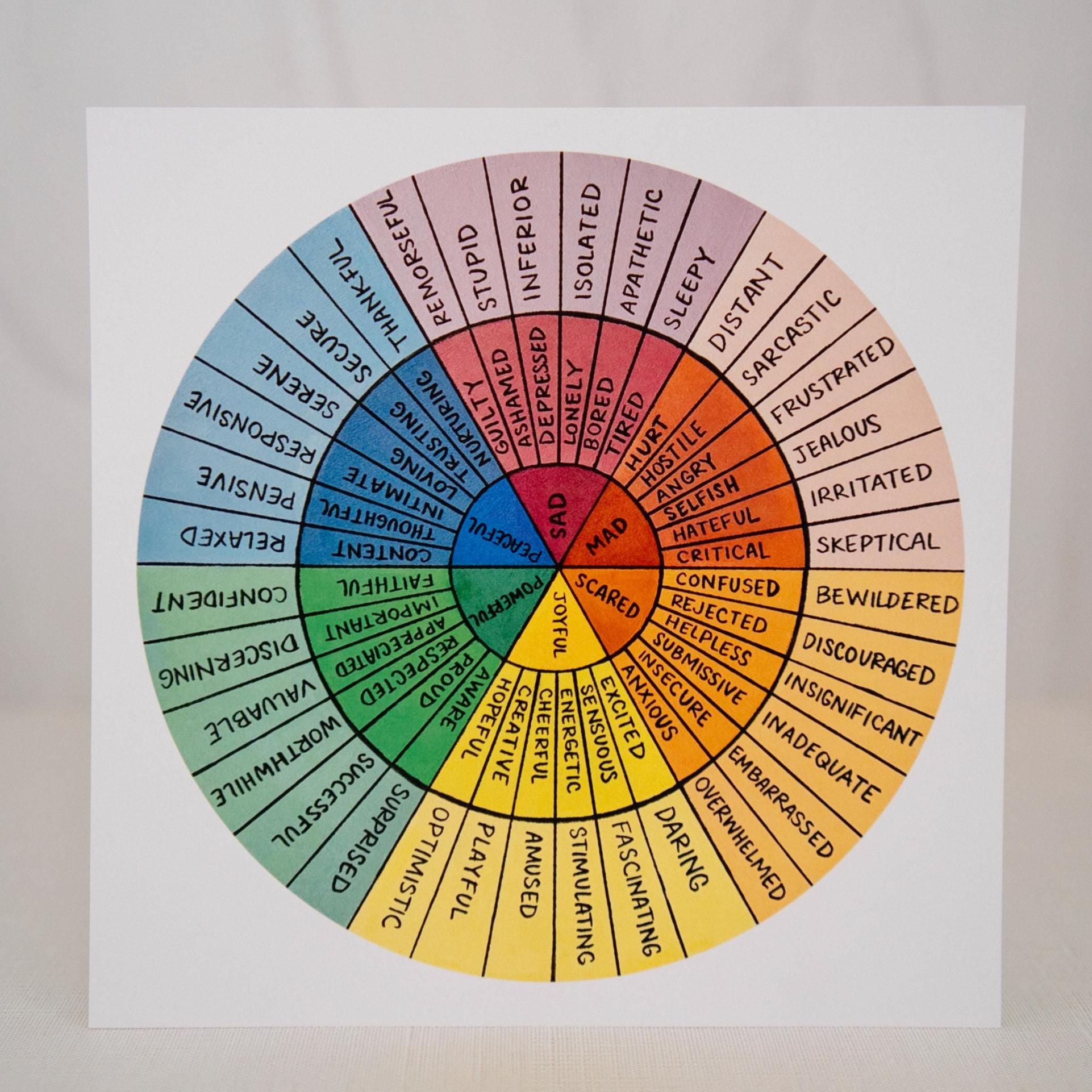 Emotions Color Wheel Art Print - Etsy