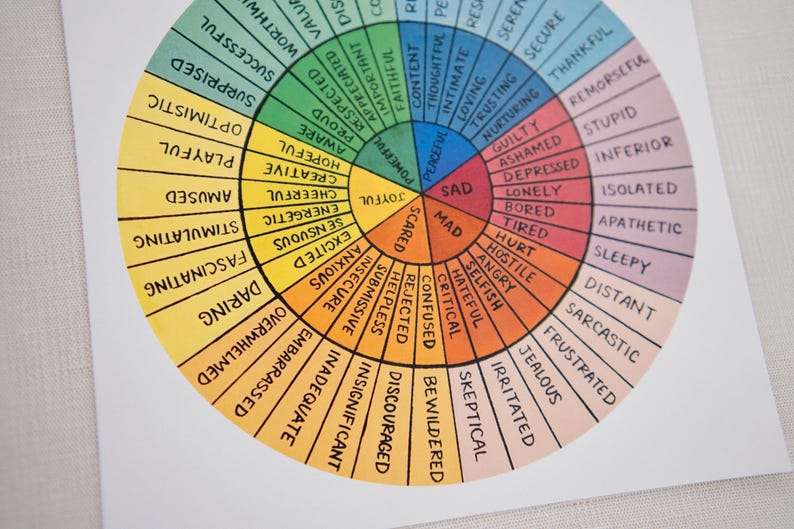 Emotions Color Wheel Art Print - Etsy