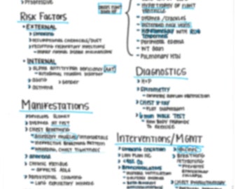 Cancer Med Surg Nursing Study Notes - Etsy