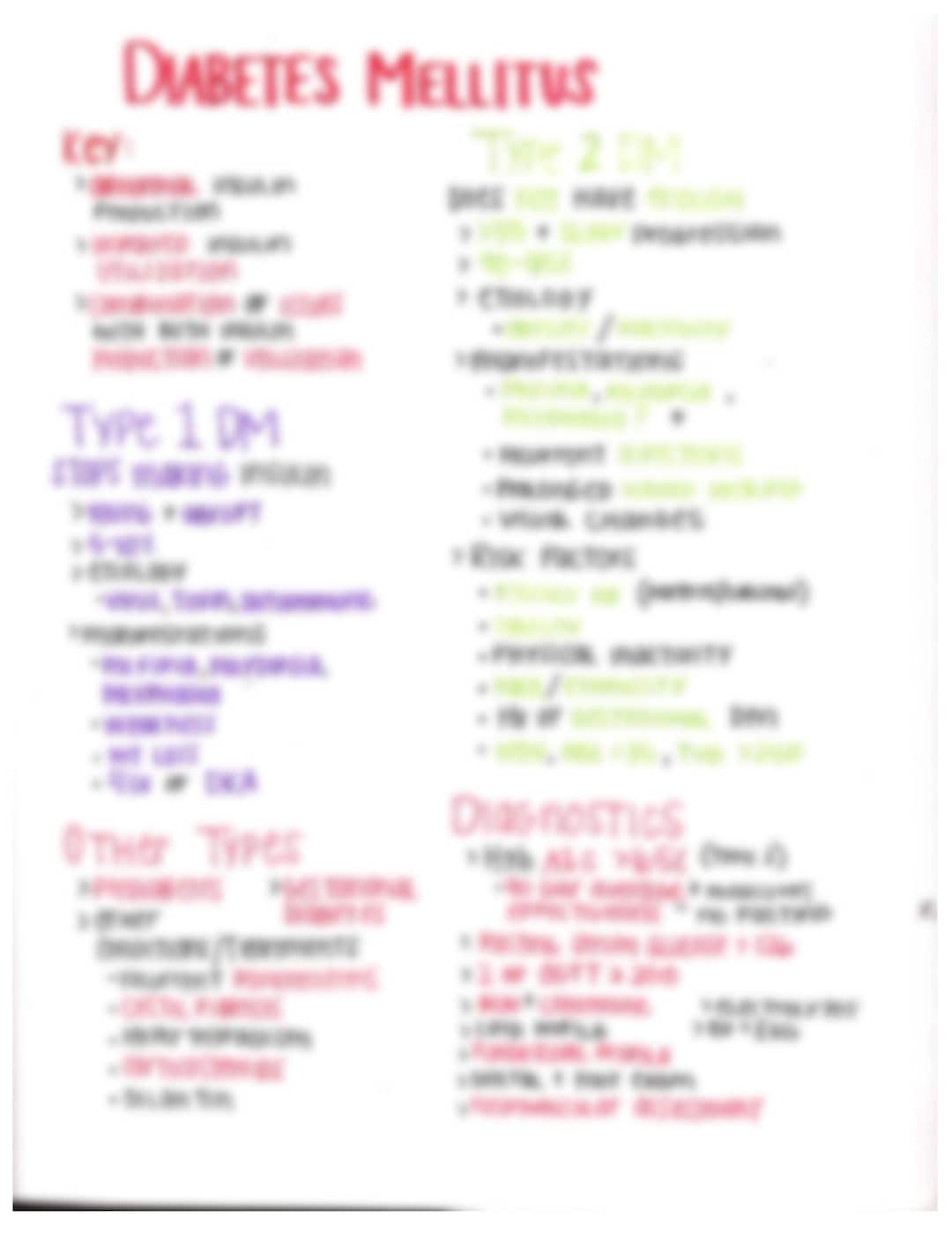 Diabetes Med Surg Nursing Notes - Etsy