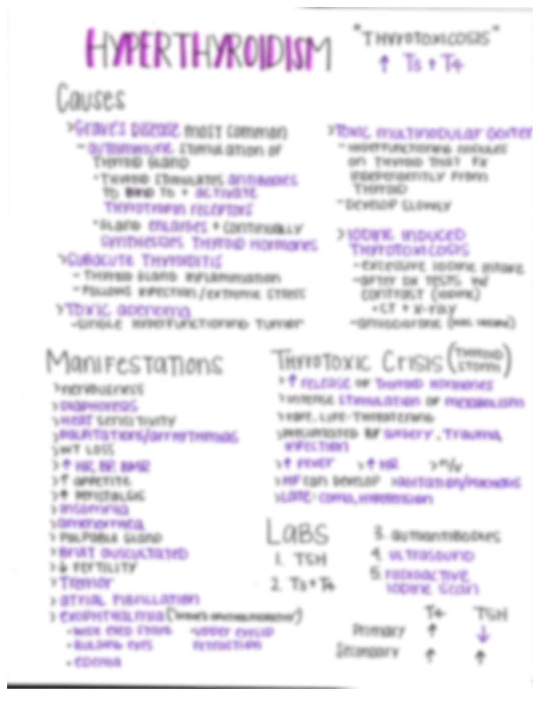 Hyperthyroidism Pathophysiology Nursing Notes - Etsy