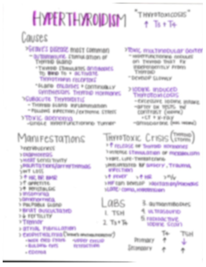 Hyperthyroidism Pathophysiology Nursing Notes - Etsy