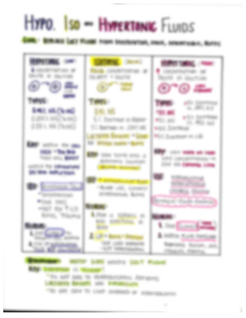 Hypo, Hyper, and Isotonic Fluids Med Surg Nursing Notes - Etsy